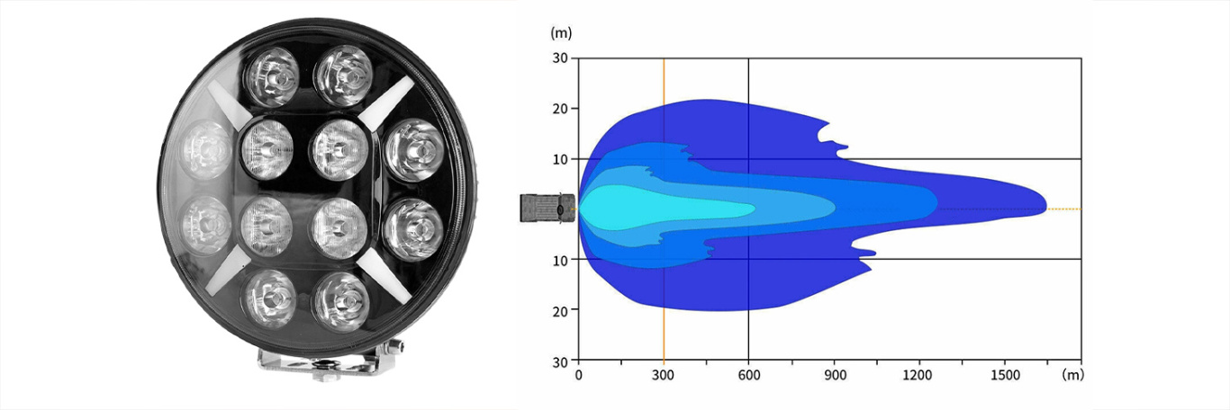 LED-ramp och extraljus till bilen